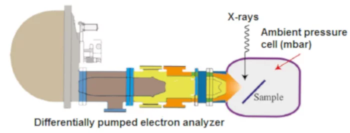X Rays Production Animation