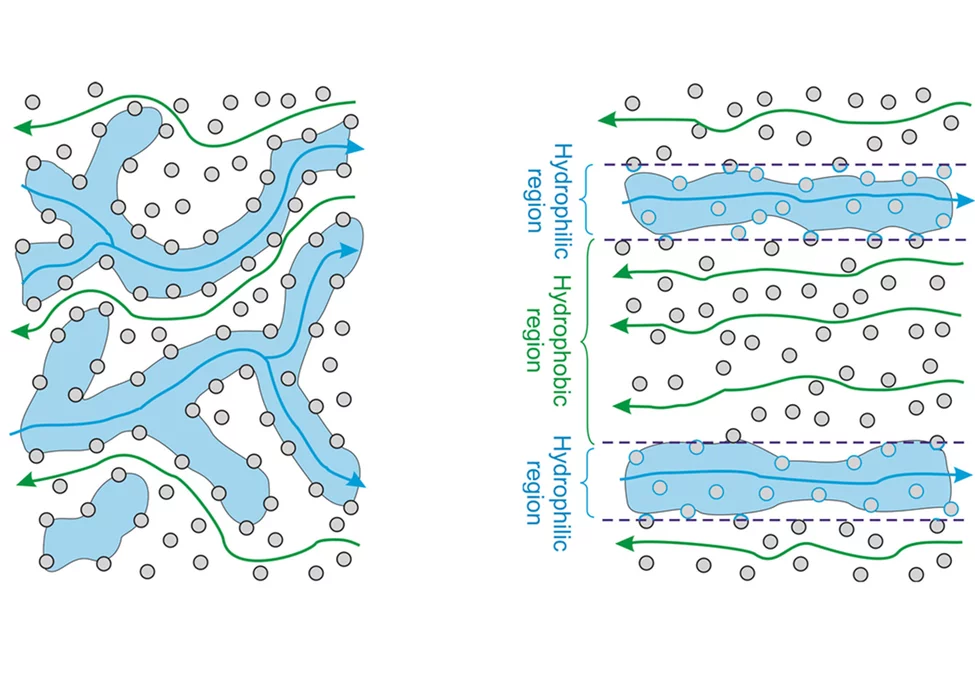 Gas Diffusion Layers with Patterned Wettability | Electrochemistry ...