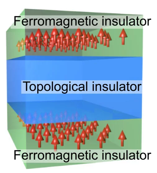 Large Anomalous Hall Effect in Topological Insulators with Proximitized ...
