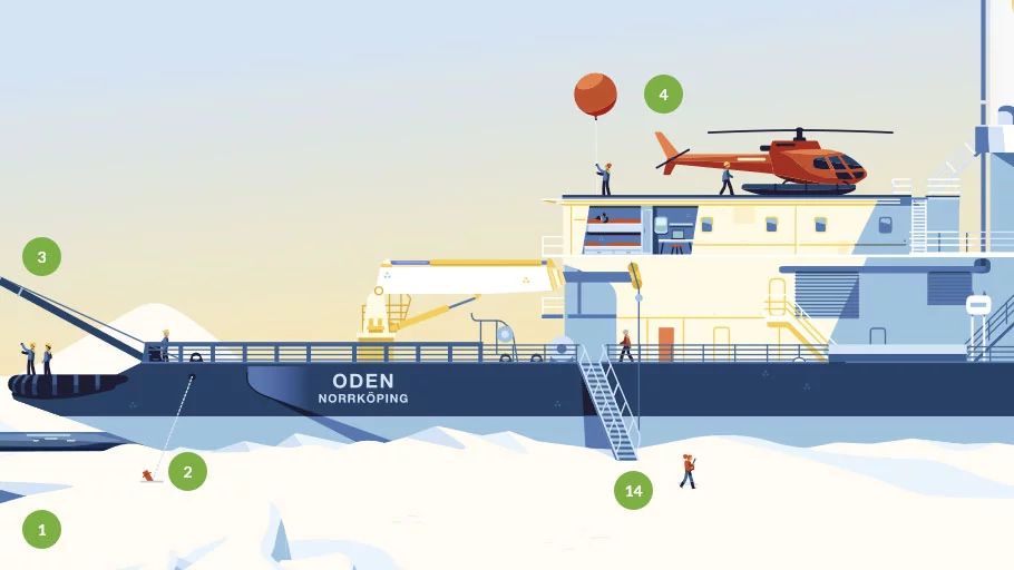 A floating lab | News & Events | PSI