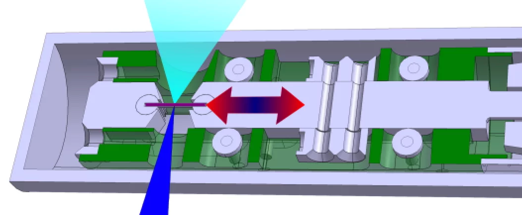 Strain controlled the ground state of strongly correlated systems | PSI ...