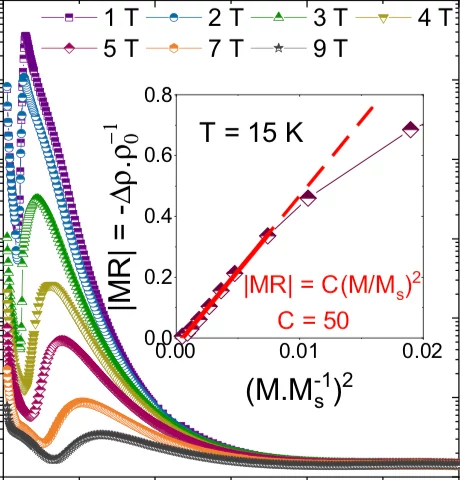 Colossal magnetoresistance in a nonsymmorphic antiferromagnetic ...