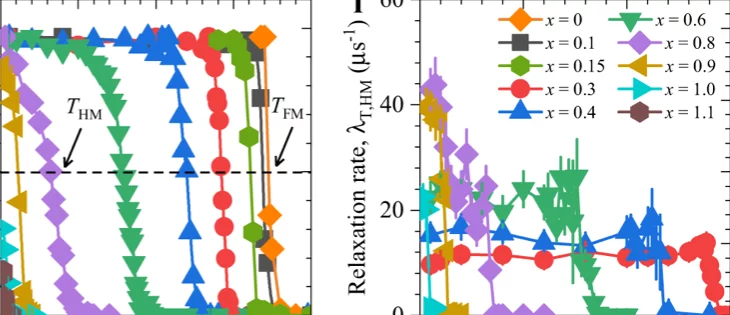 Multiple quantum phase transitions of different nature in the ...