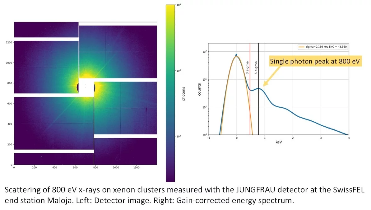 Advancing the JUNGFRAU detector toward low-energy X-ray applications ...
