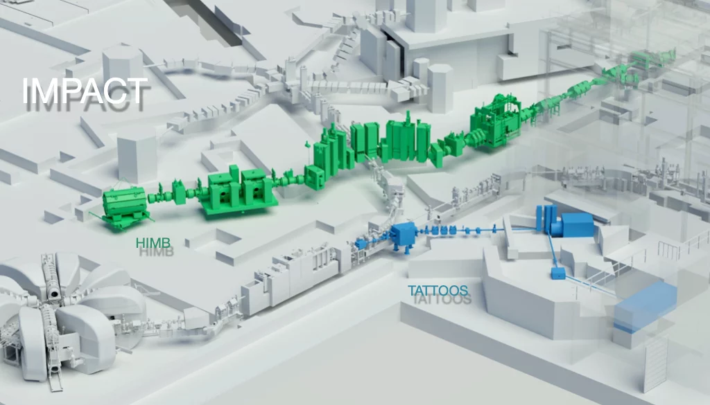 IMPACT Project | IMPACT | PSI