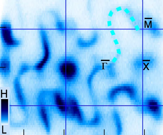 Visualizing Higher-Fold Topology in Chiral Crystals | PSI Center for ...