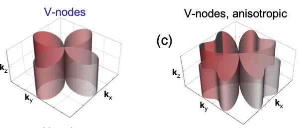 In-Plane Magnetic Penetration Depth in Sr2 RuO4 : Muon-Spin Rotation ...