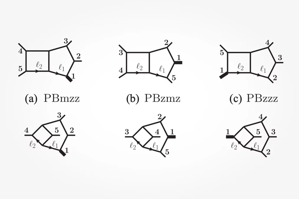 All Two-Loop Feynman Integrals for Five-Point One-Mass Scattering | PSI ...