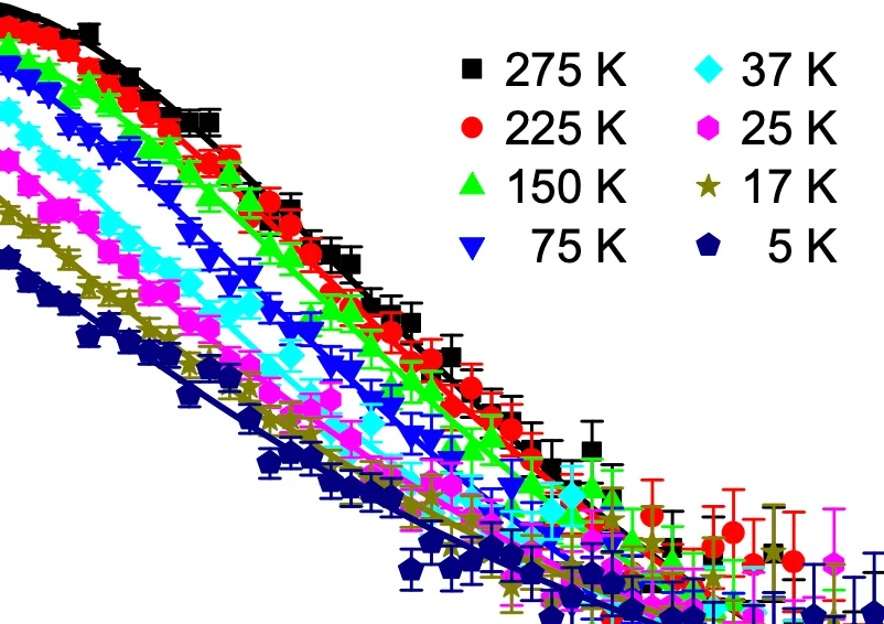 Observation of Mermin-Wagner behavior in LaFeO3/SrTiO3 superlattices ...