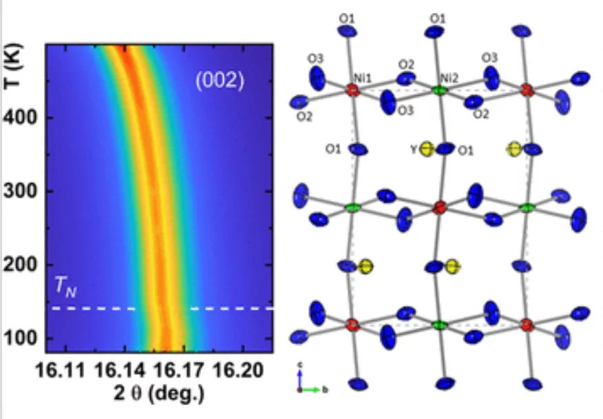 Magnetostructural Coupling at the Néel Point in YNiO3 Single Crystals ...
