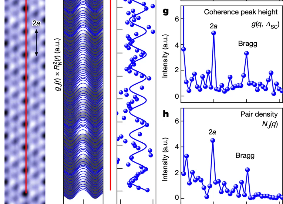 Chiral kagome superconductivity modulations with residual Fermi arcs ...