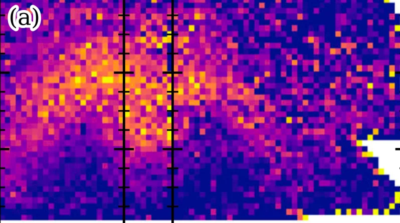Connection between f-electron correlations and magnetic excitations in ...