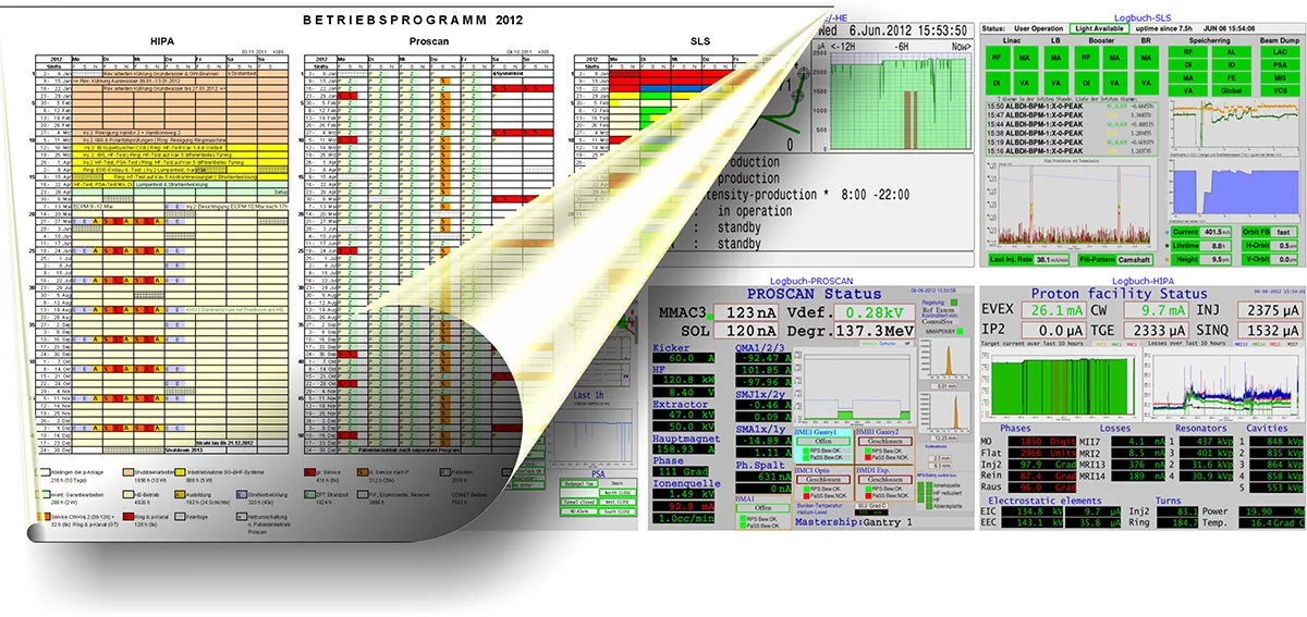 Department of Accelerator Operation and Development (ASA) | PSI Center ...