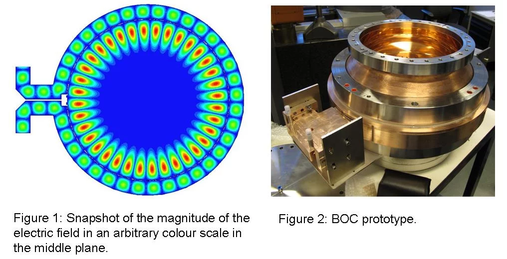 RF Pulse compressor for the SwissFEL | PSI Center for Accelerator ...