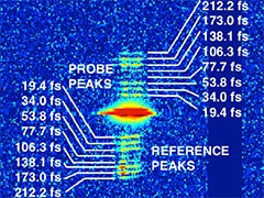 Demonstration of femtosecond X-ray pump X-ray probe diffraction on ...