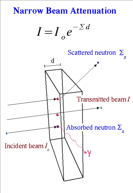 Neutron Matter Interaction | Applied Materials | Paul Scherrer Institut ...