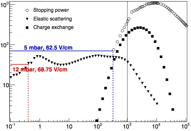 Muon Cooling: Longitudinal Compression | PSI Center for Neutron and ...