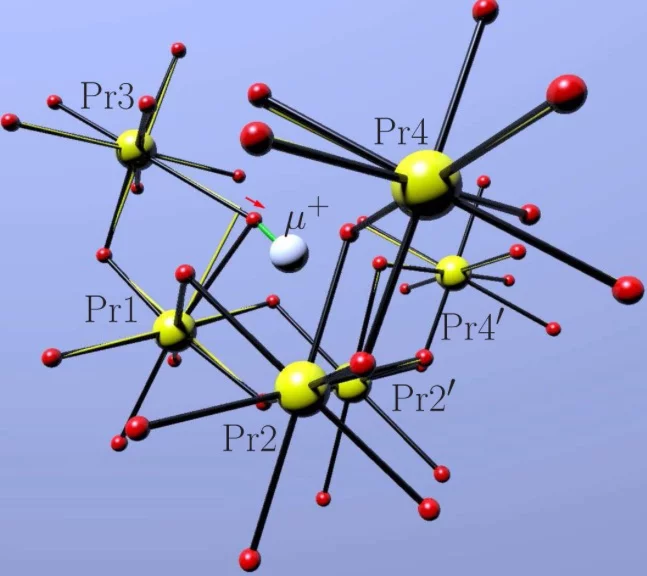 Anisotropic Local Modification of Crystal Field Levels in Pr-Based ... Anisotropic Local Modification of Crystal Field Levels in Pr-Based ...