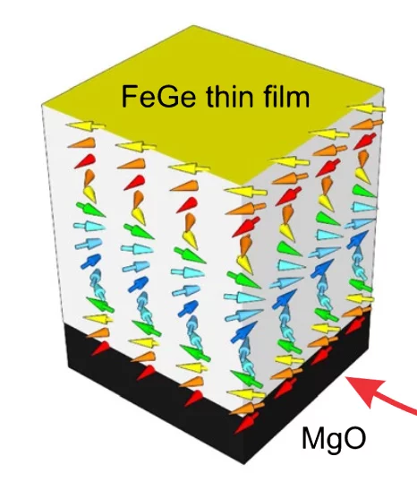 Room-temperature helimagnetism in FeGe thin films | PSI Center for Neutron and Muon Sciences | PSI