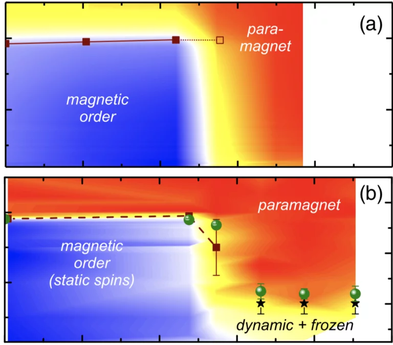 Breakdown of Magnetic Order in the Pressurized Kitaev Iridate β-Li2IrO3 ...