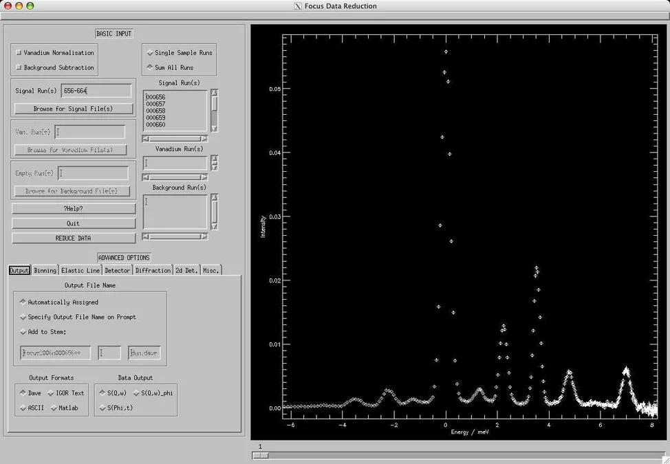 Data Analysis and Visualization Environment | BL: SINQ/FOCUS | PSI