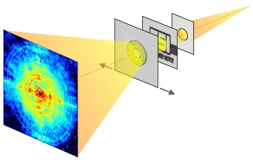 Coherent Diffraction Imaging Using Phase Front Modifications | SLS ...