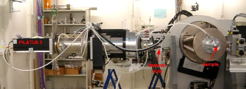 Detectors | BL: SLS/ADDAMS | PSI