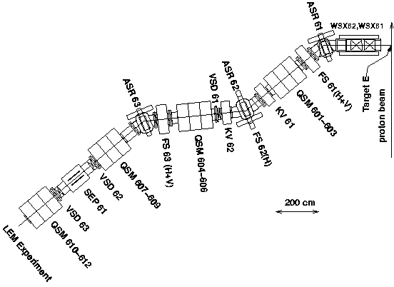 The rebuilt µE4 beam line, in operation since 2005 | SμS – Swiss Muon ...