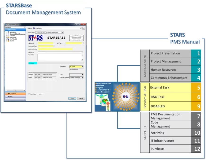 STARS Quality Management | Programm STARS | PSI