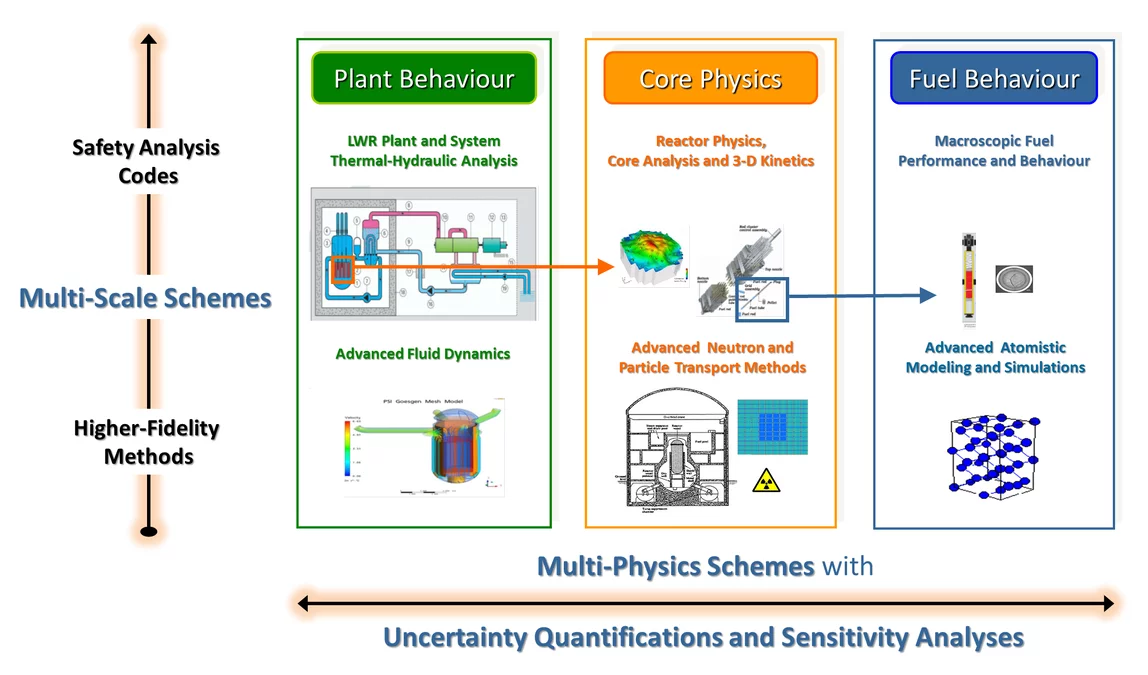 STARS - Research and Development overview | Programm STARS | PSI