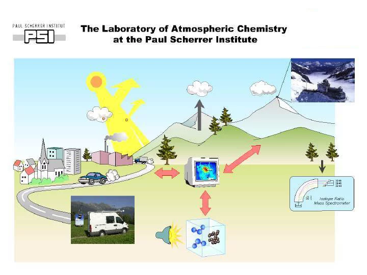 About LAC | Laboratory of Atmospheric Chemistry | PSI