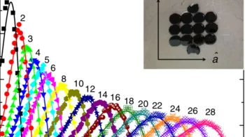 Phase transition in the cuprates from a magnetic-field-free stiffness ...