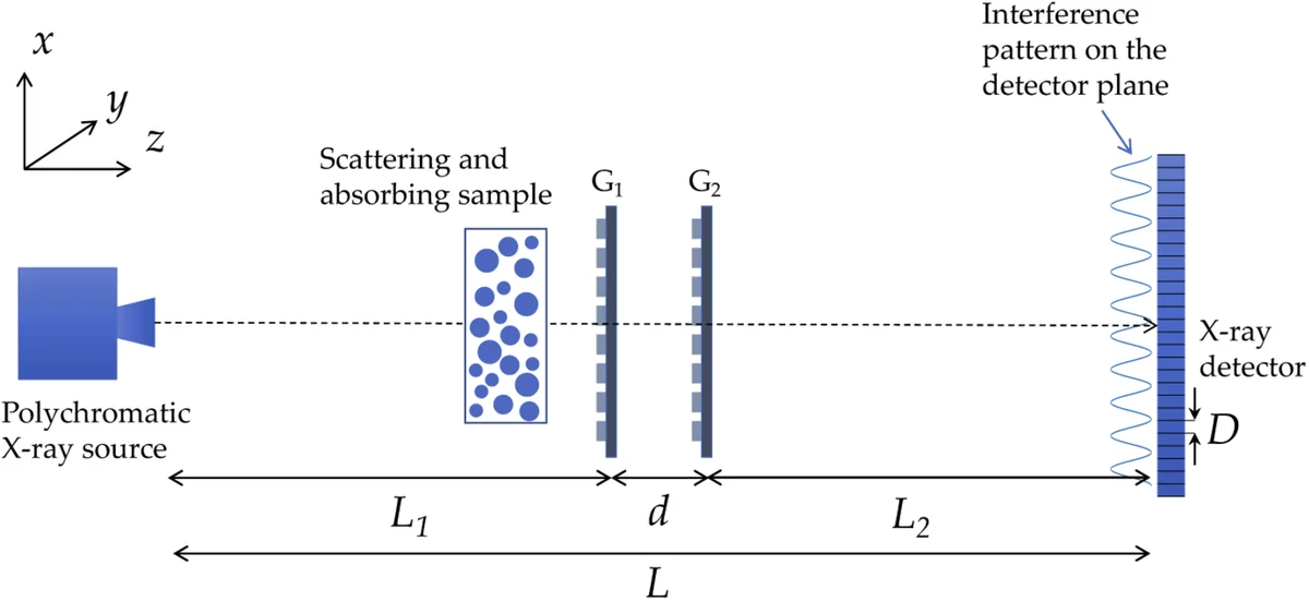 beam hardening effects in dual phase grating interferometry | X-Ray ...