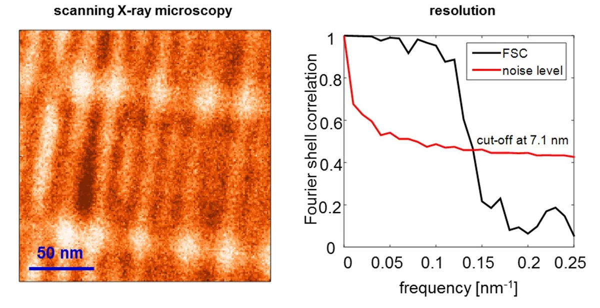 7 nm Resolution in X-ray Microscopy | LXN | Paul Scherrer Institut (PSI)
