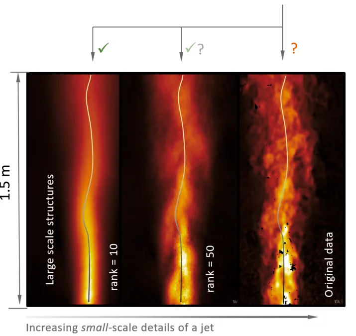 Analysis of a large-scale turbulent round jet | Laboratory for Reactor ...