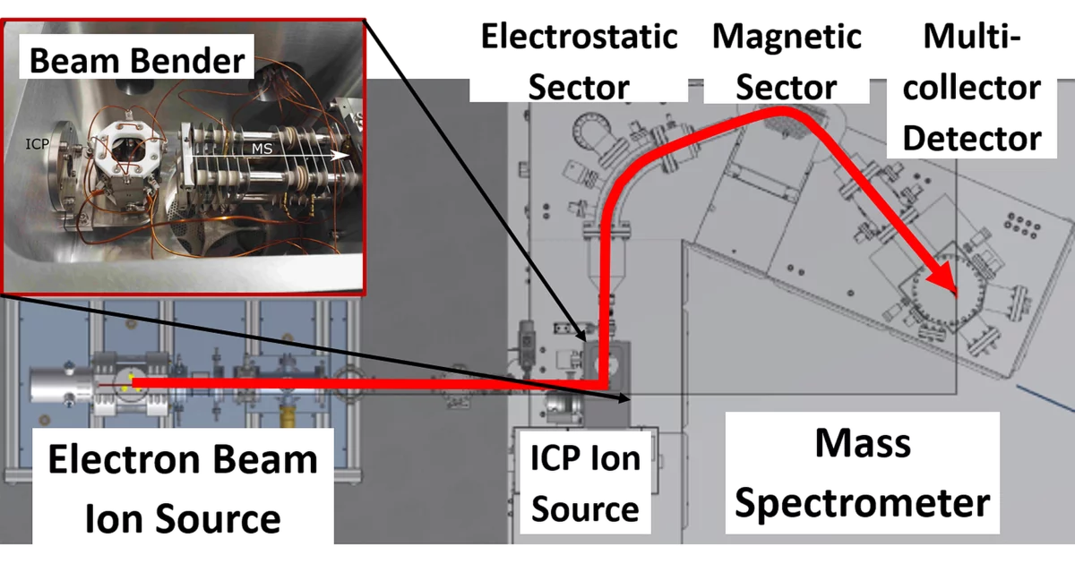 Isotope Ratio Mass Spectrometer, Dual Ion Source, Electron Beam Ion ...