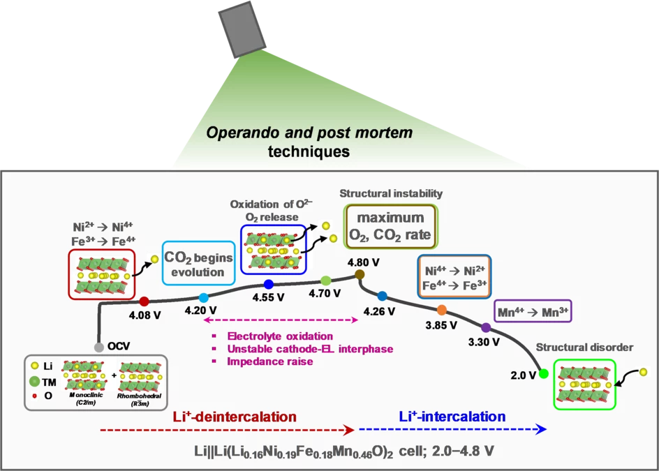 Deciphering the Mechanism of FEC-induced SEI Formation in Li-ion ...