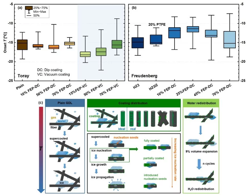 Cation Contamination of PEWEs | LEC | Paul Scherrer Institut (PSI)