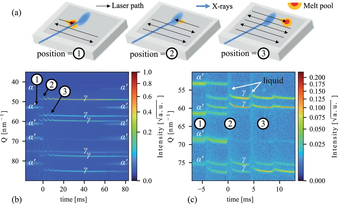 Solidification modes during additive manufacturing | SMAM | Paul ...