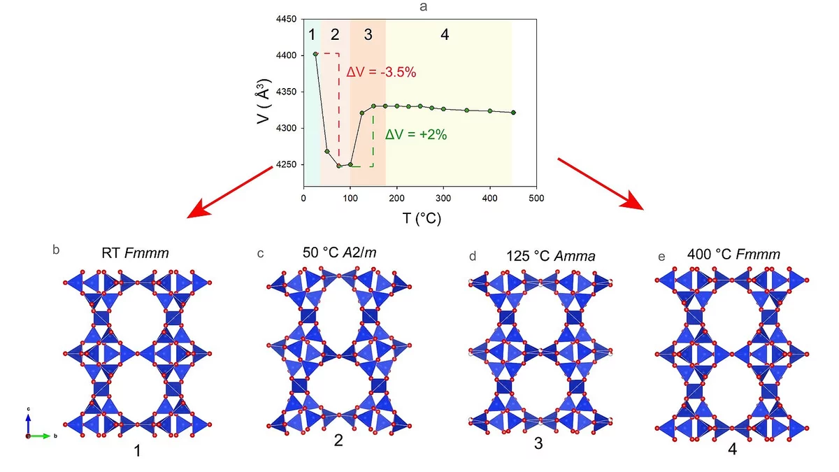 Simulations on "Piz Daint" explain surprising mineral behaviour | LES | Paul Scherrer Institut (PSI)