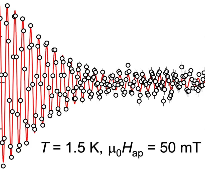 Tuning of the flat band and its impact on superconductivity in Mo5Si3− ...