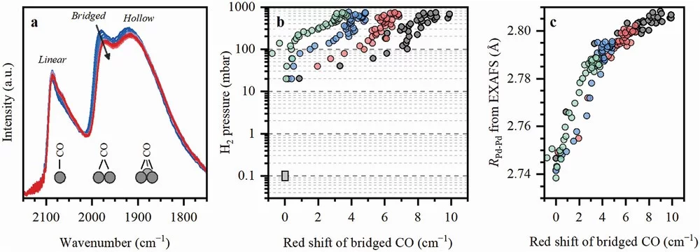 Machine Learning for Quantitative Structural Information from Infrared ...