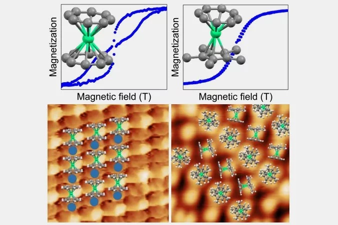 How the orientation of molecular single-ion magnets affects their ...