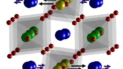 Lattice Symmetry | Bernina Group | Paul Scherrer Institut (PSI)