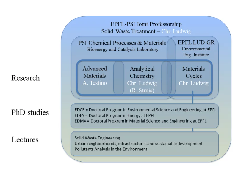 Organisation | CPM | Paul Scherrer Institut (PSI)