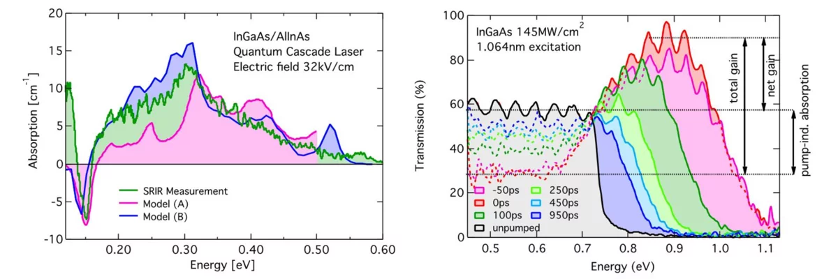 Bosonic Quantum Error Correction With Superconducting Circuits Laboratory For X Ray