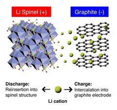Li-Metal Oxides | Thin Films and Interfaces | Paul Scherrer Institut (PSI)