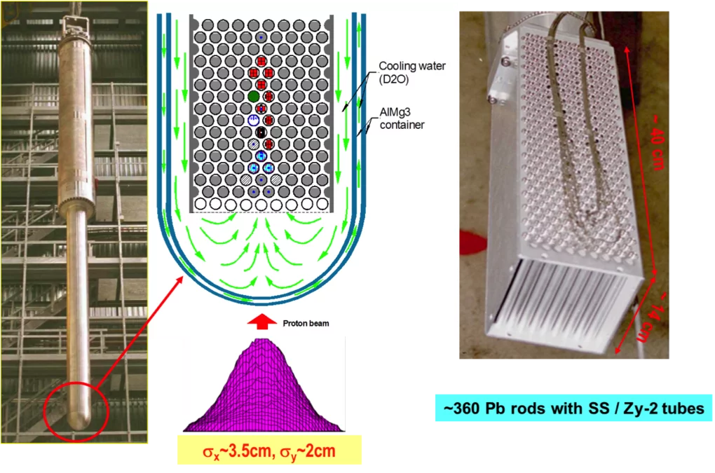 SINQ Target Irradiation Program (STIP) | LNM | Paul Scherrer Institut (PSI)