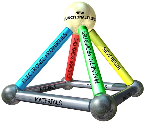 About Laboratory Condensed Matter (LSC) | Laboratory for Condensed ...