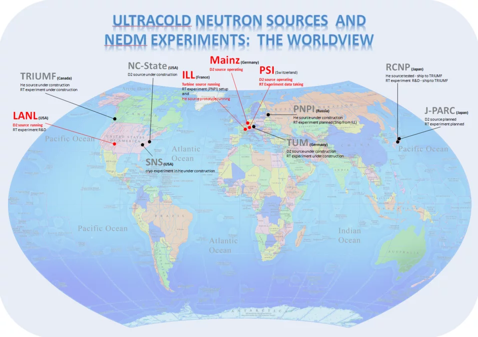 EDMs world wide | NEDM | Paul Scherrer Institut (PSI)